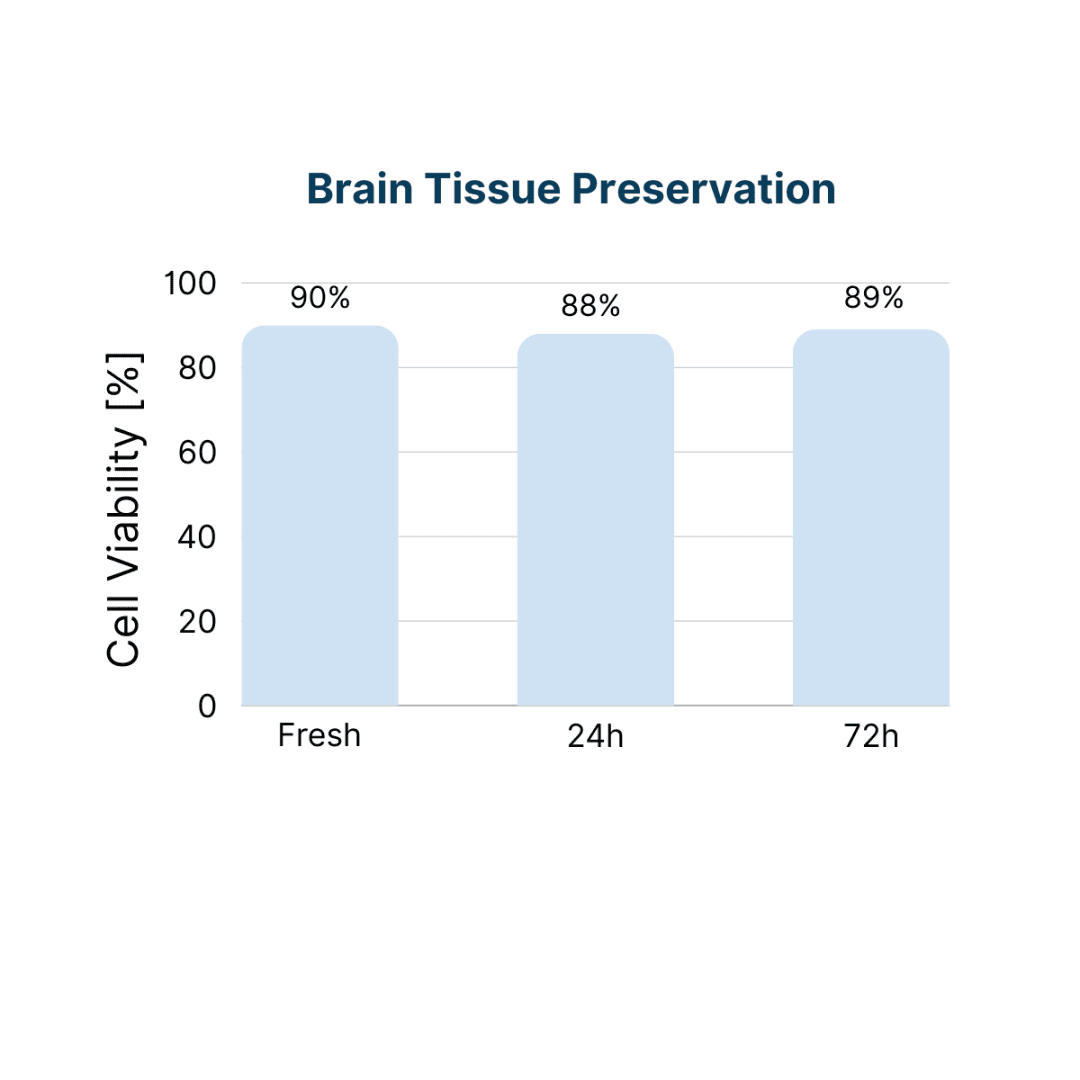 sCelLiVE® - Tissue Preservation and Dissociation - Singleron