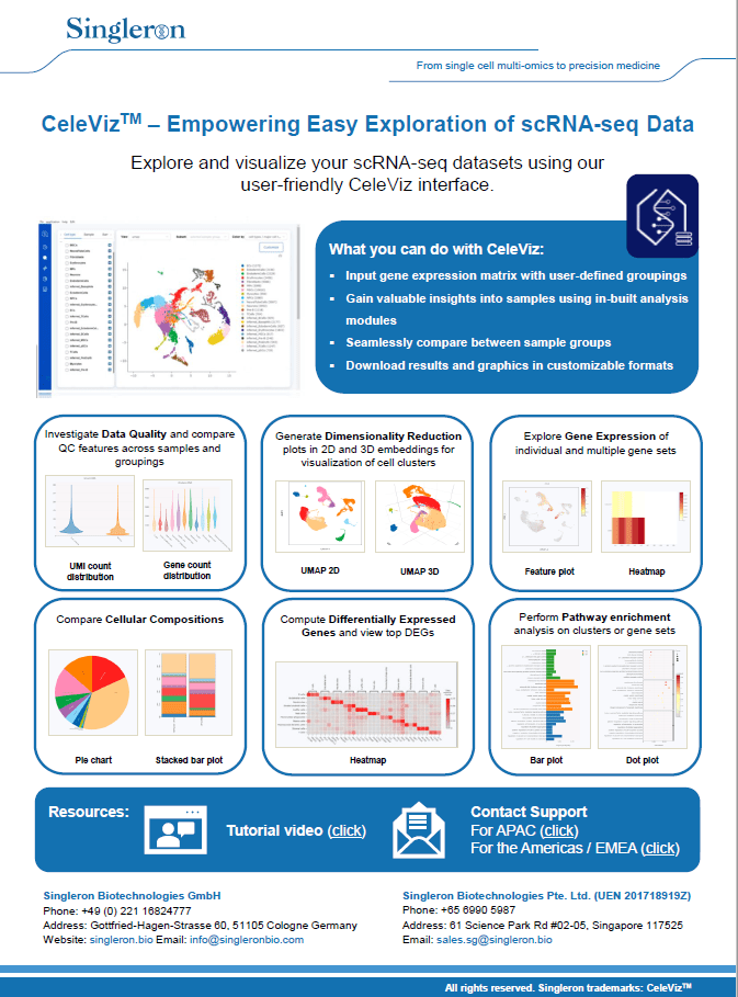 Downloads Archive - Page 2 of 3 - Singleron