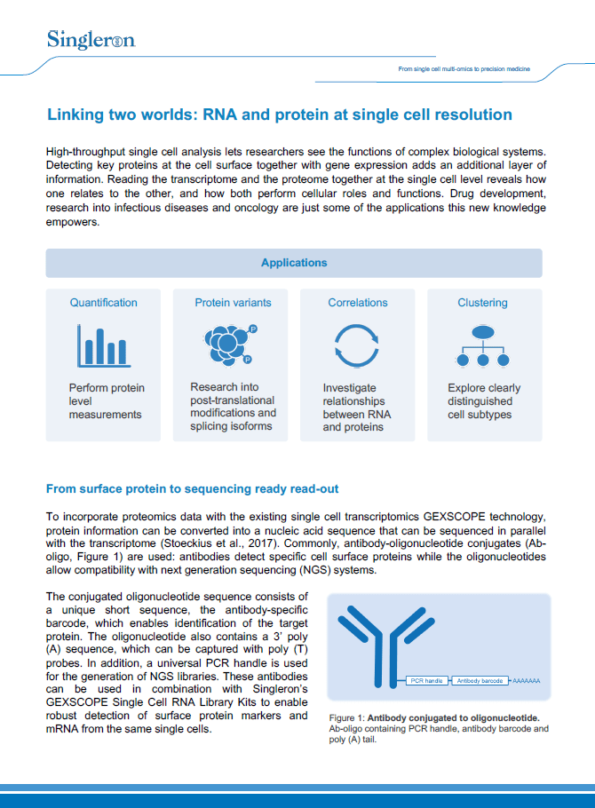 Downloads Archive - Page 2 of 3 - Singleron