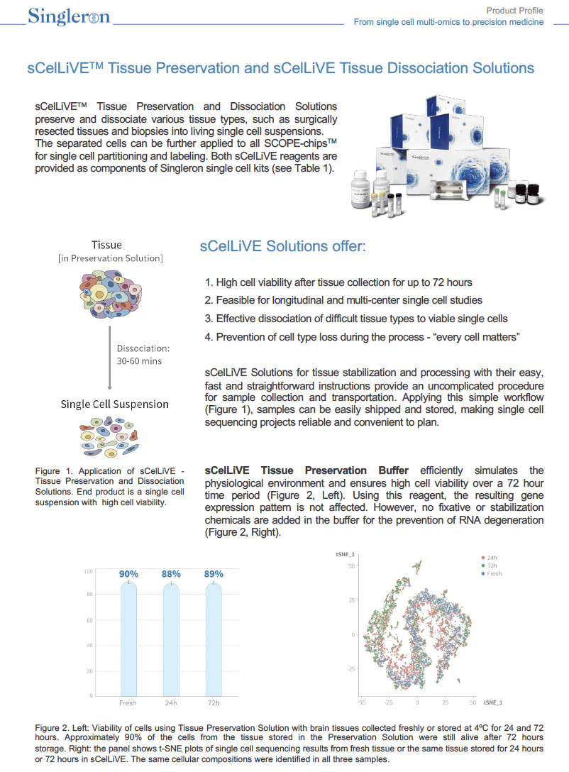 Downloads Archive - Page 2 of 3 - Singleron