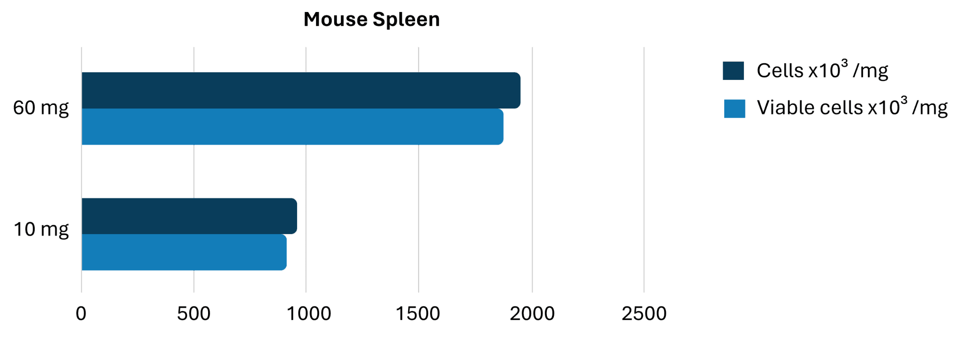 PythoN® Junior - Tissue Dissociation - Singleron