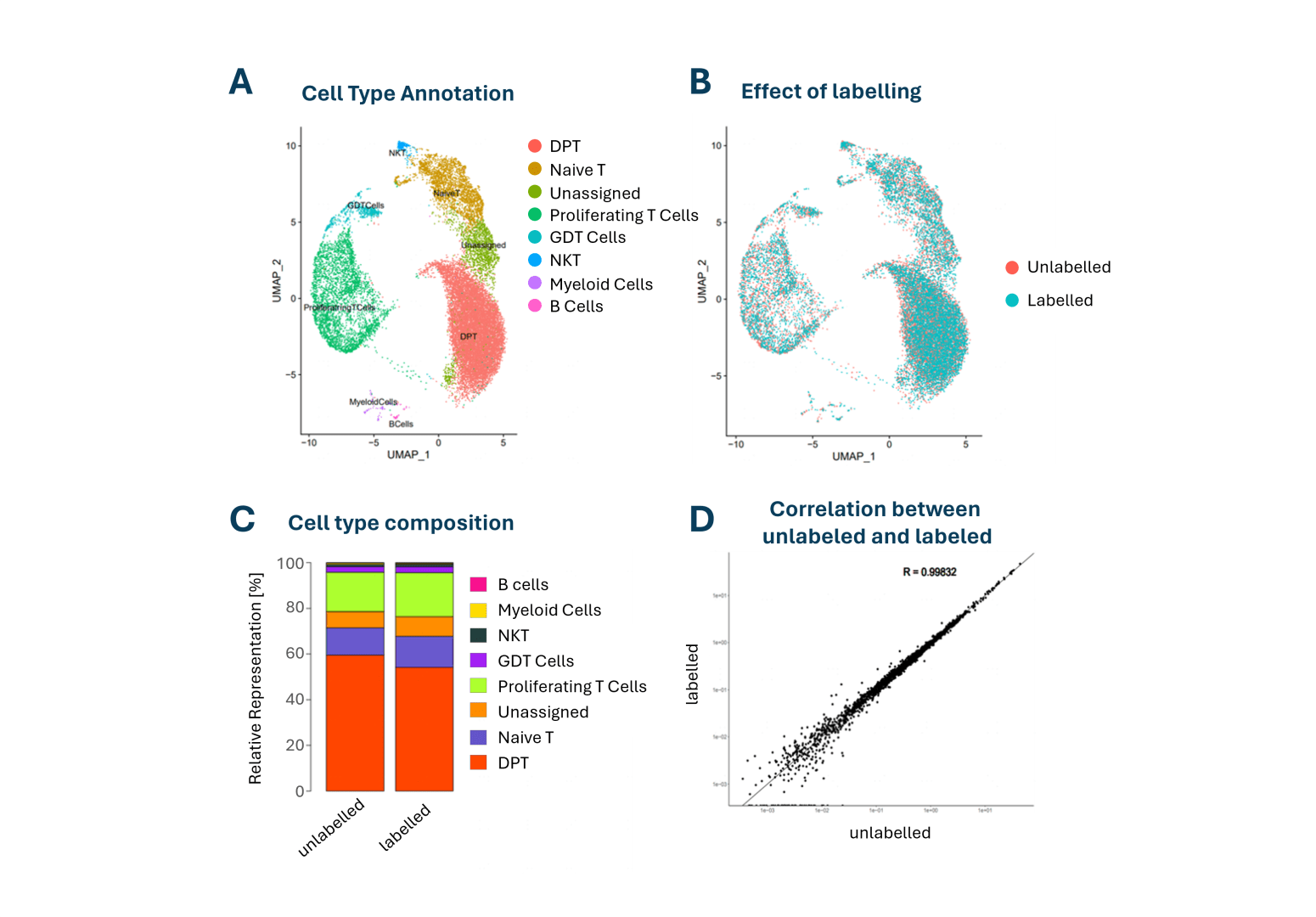 ProMoSCOPE® - Glycosylation Discovery - Singleron