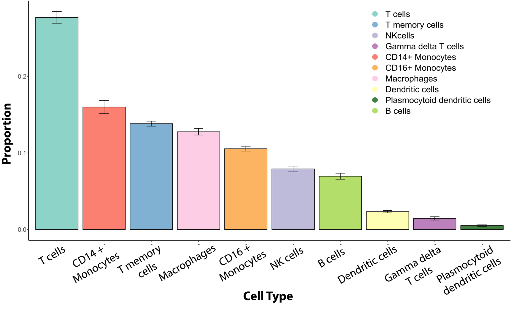 Tensor High Throughput Single Cell And Library Processing System