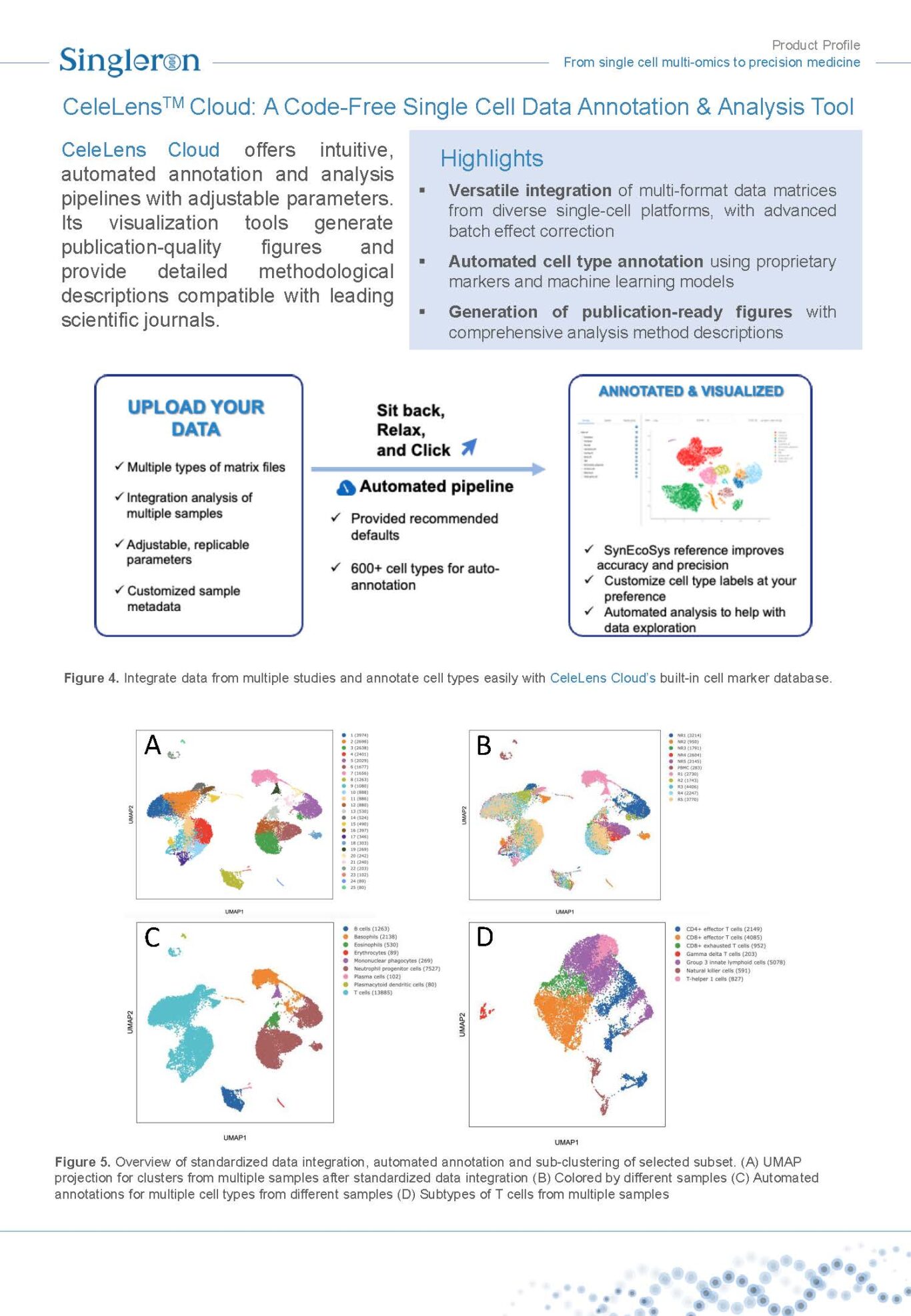 Downloads Archive - Singleron
