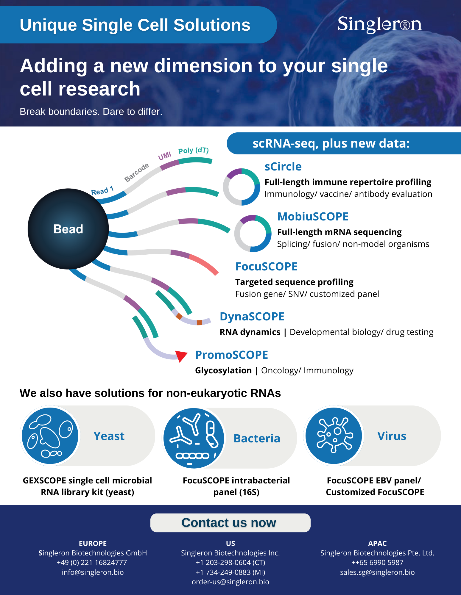 Downloads Archive - Singleron