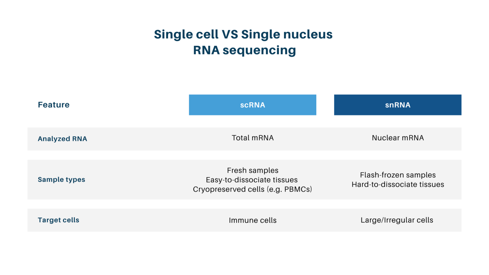 Beginner's Guide to scRNA-seq: Wet Lab Essentials for Success